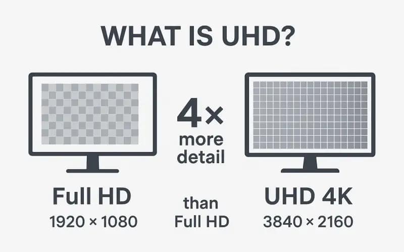 UHD vs LED : A Buyer’s Guide to Choosing the Right Display - Roxled