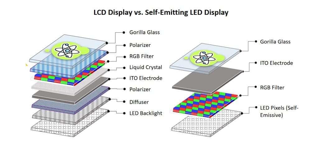 LCD or LED Screen in 2025: The Ultimate Comparison You Can't Miss - Roxled