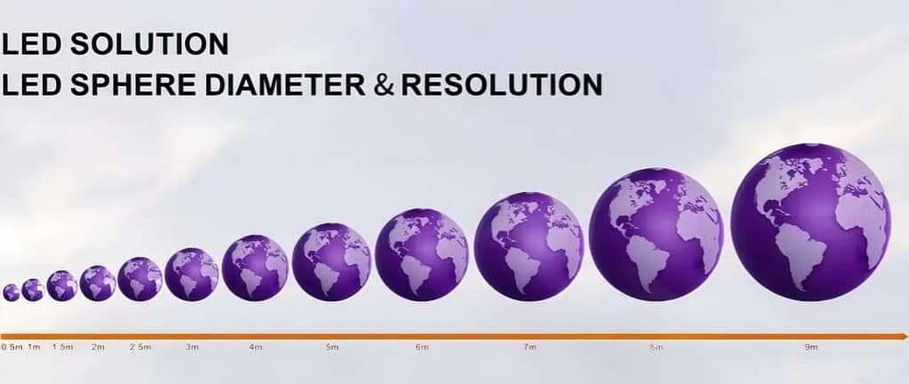 Sphere LED Screen Guide: Pricing, Case Studies, Applications - Roxled