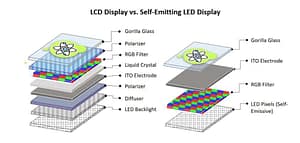 Confused About LCD or LED Screen? Choose in 5 Minutes - Roxled