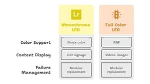What is a P10 LED Module? A Comprehensive Guide - Roxled