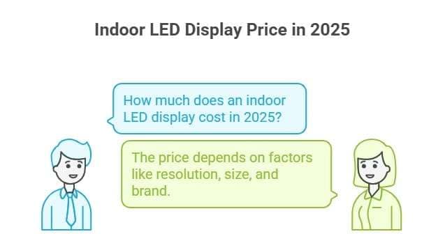 Indoor LED Display Price Guide–Cost, Factors & Buying Tips - Roxled