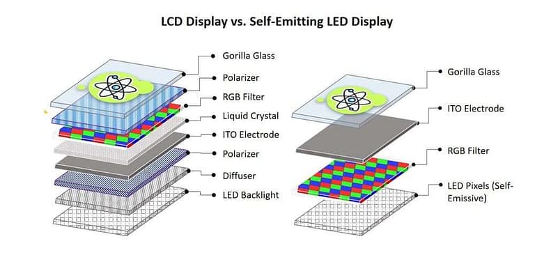 Confused About LCD or LED Screen? Choose in 5 Minutes - Roxled